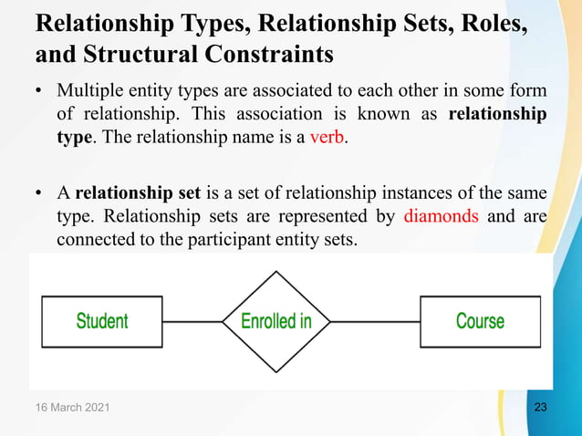 Chapter 3 Data Modeling Using Er Model Pptx Databases Computer Software And Applications