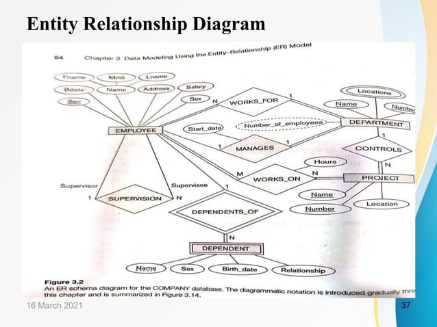 Chapter 3 Data Modeling Using Er Model Pptx Databases Computer 3183