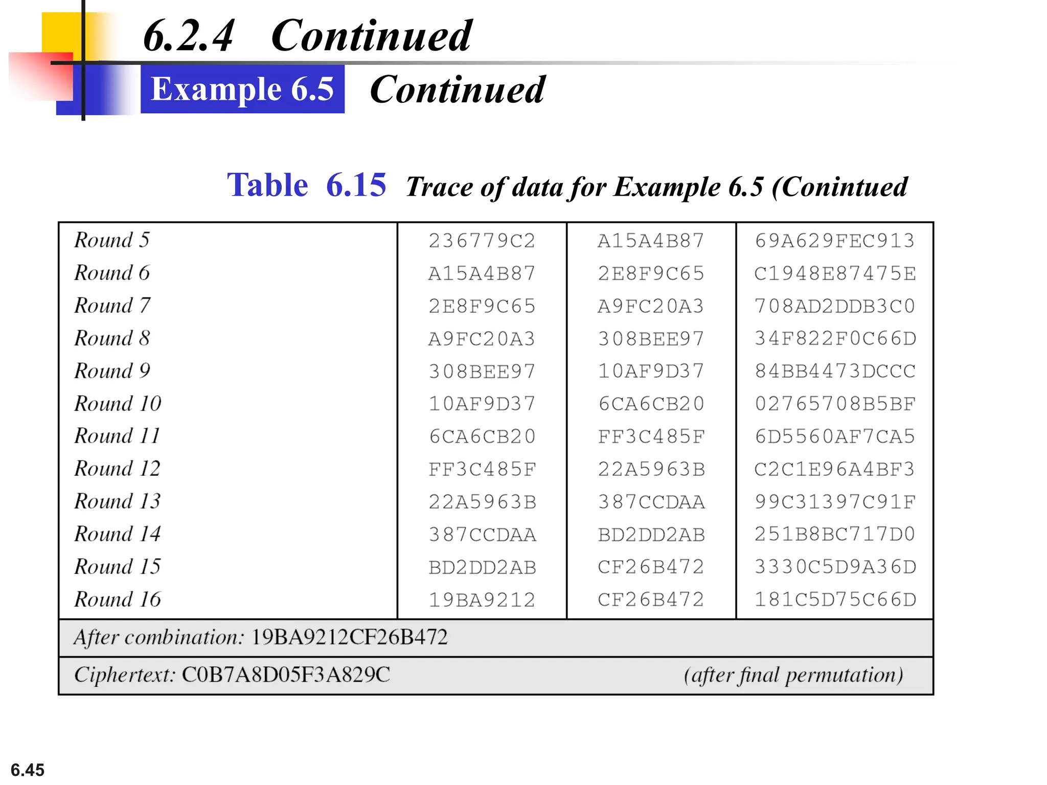 Lý thuyết mật mã HUST- mã hóa ch-04-DES-vn.pdf