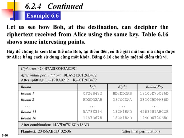 Lý thuyết mật mã HUST- mã hóa ch-04-DES-vn.pdf