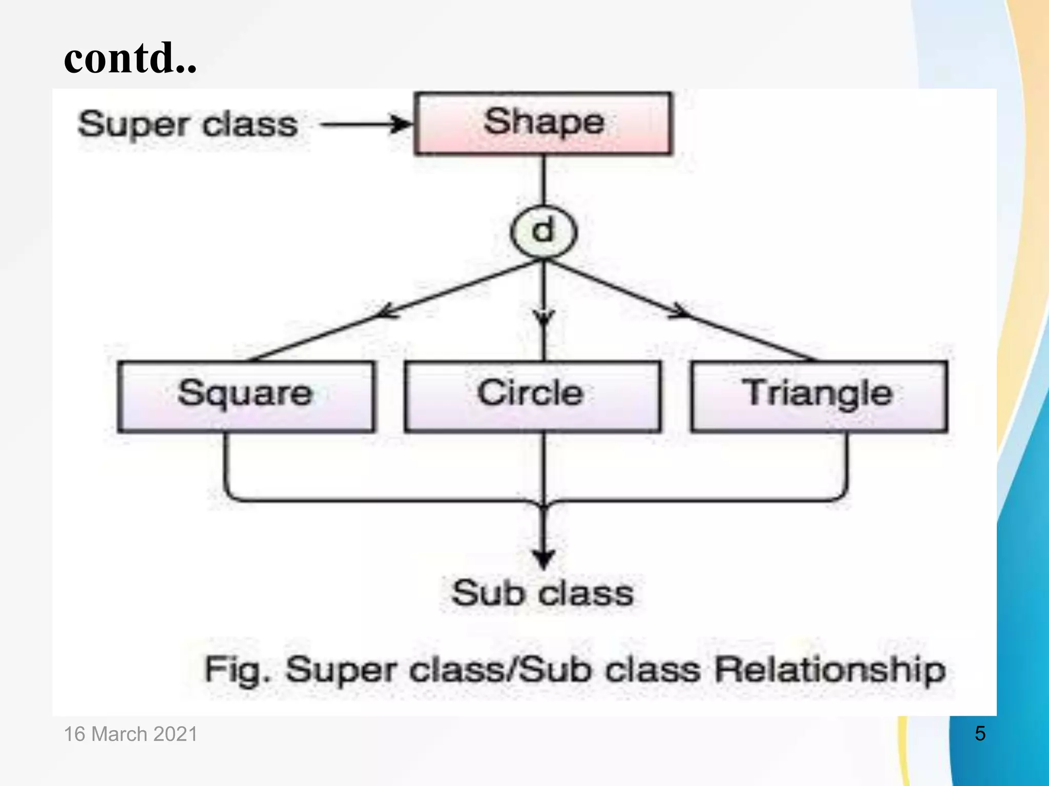 Chapter-4 Enhanced ER Model | PPTX