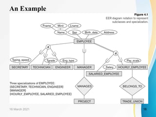 Chapter-4 Enhanced ER Model | PPTX