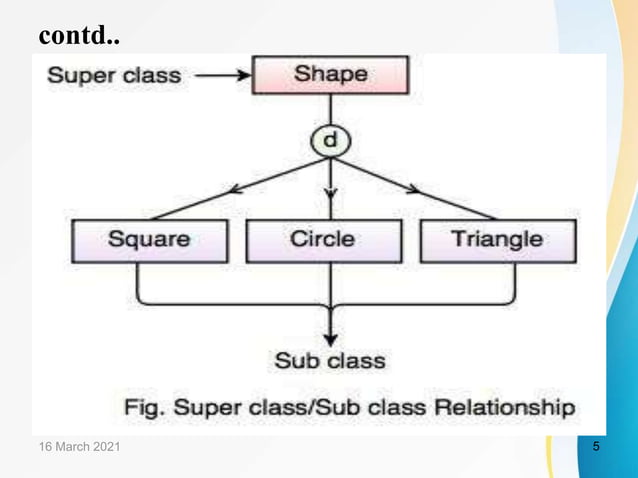 Chapter-4 Enhanced ER Model | PPTX