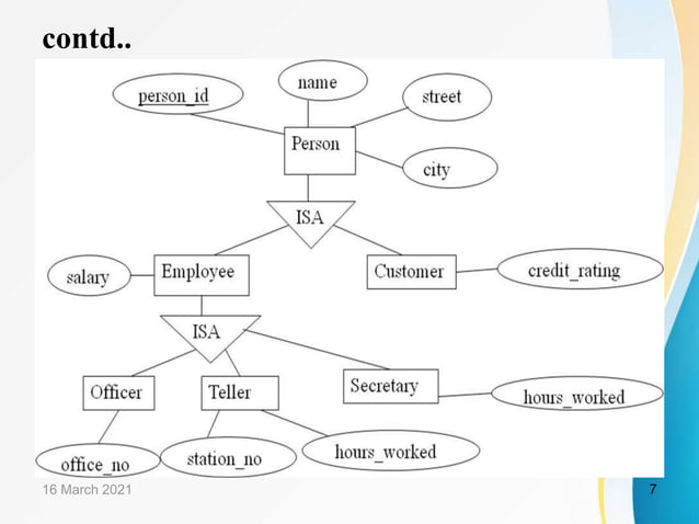 Chapter-4 Enhanced ER Model | PPTX
