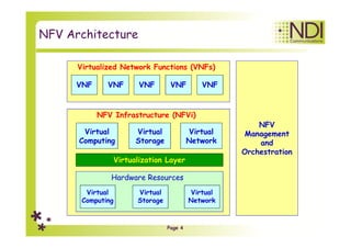 Ch 05 --- nfv basics | PPT