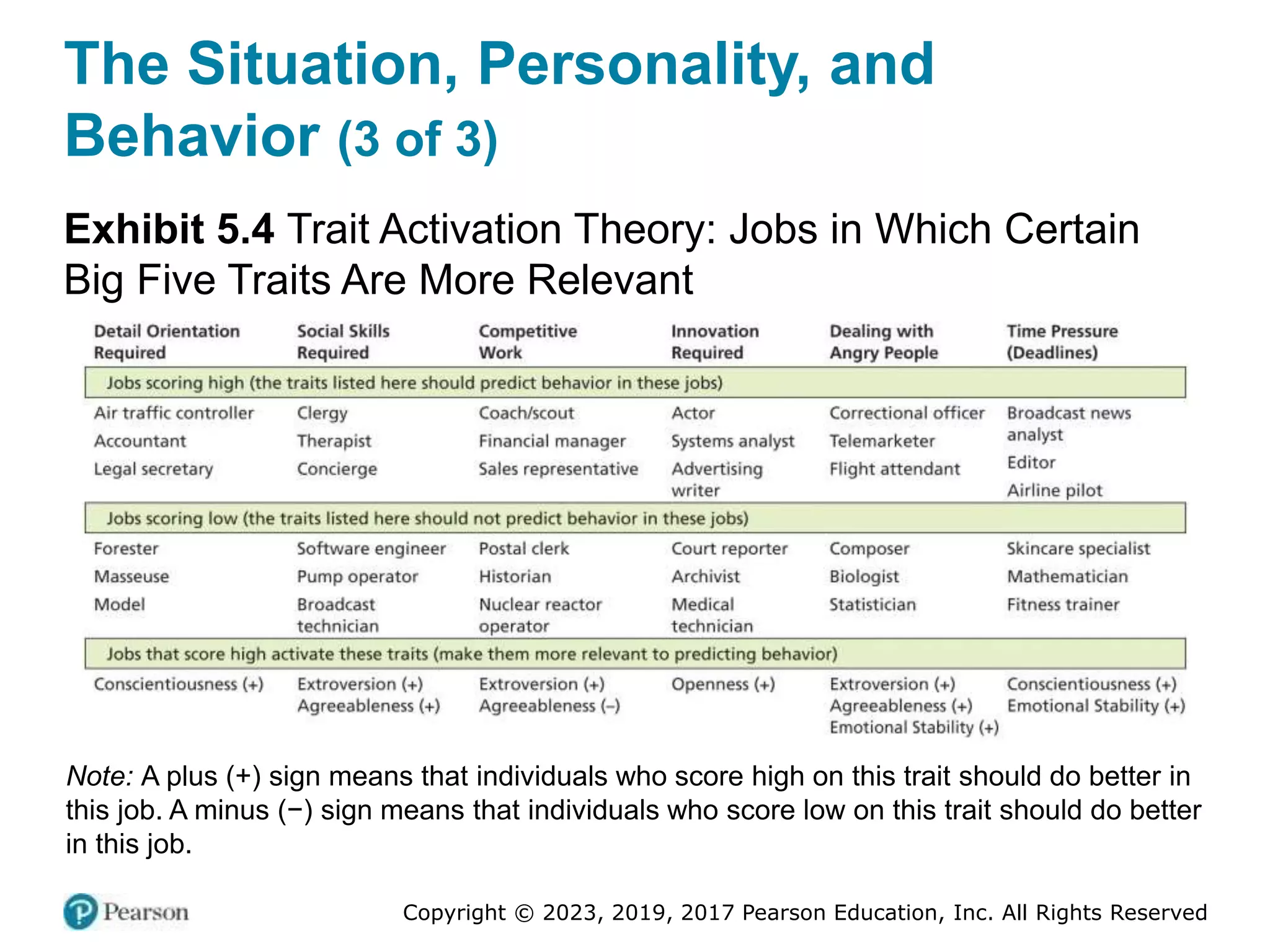 ch-05-PPTaccessible.pptx