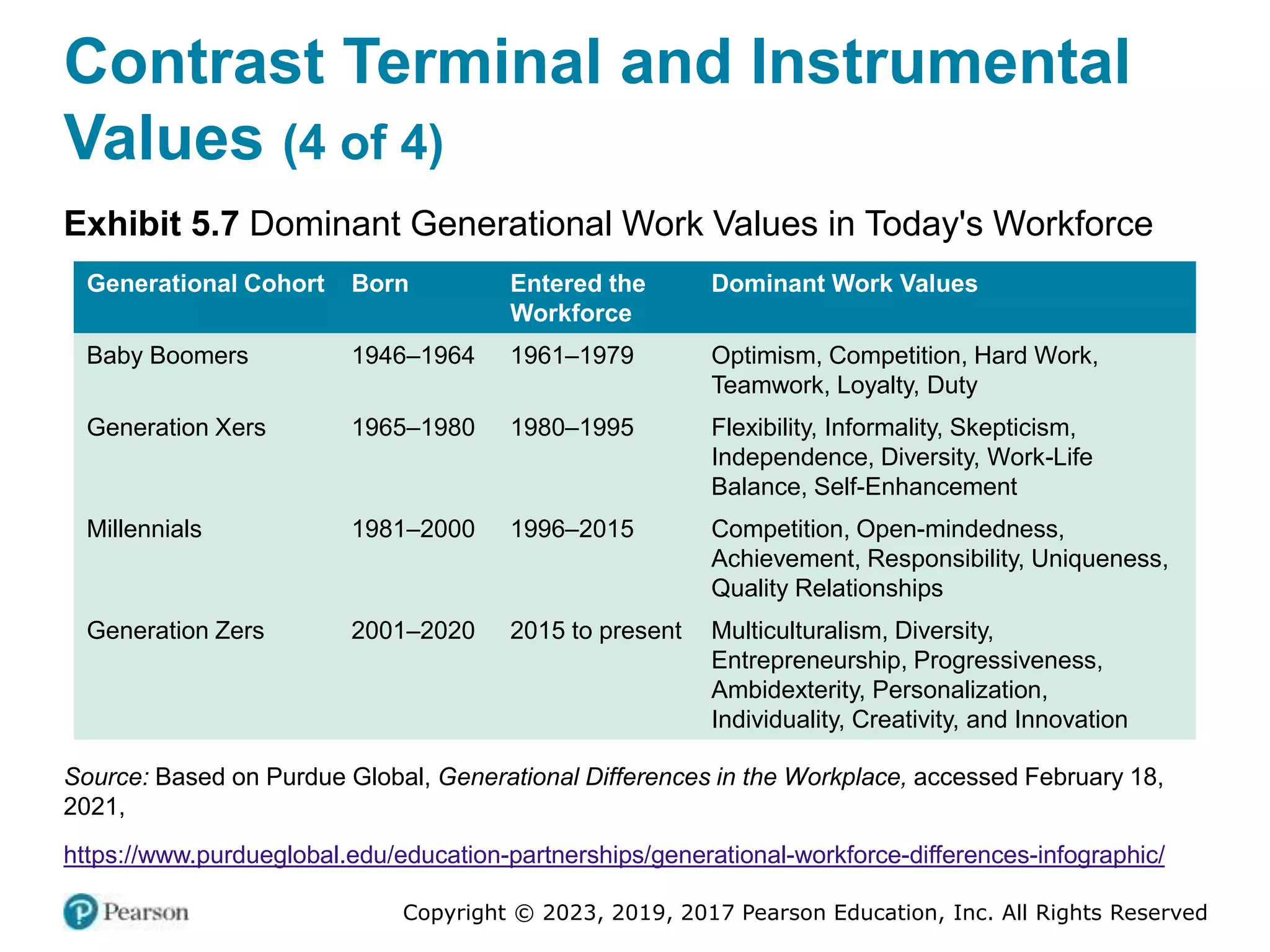 ch-05-PPTaccessible.pptx | Mental Health | Diseases and Conditions