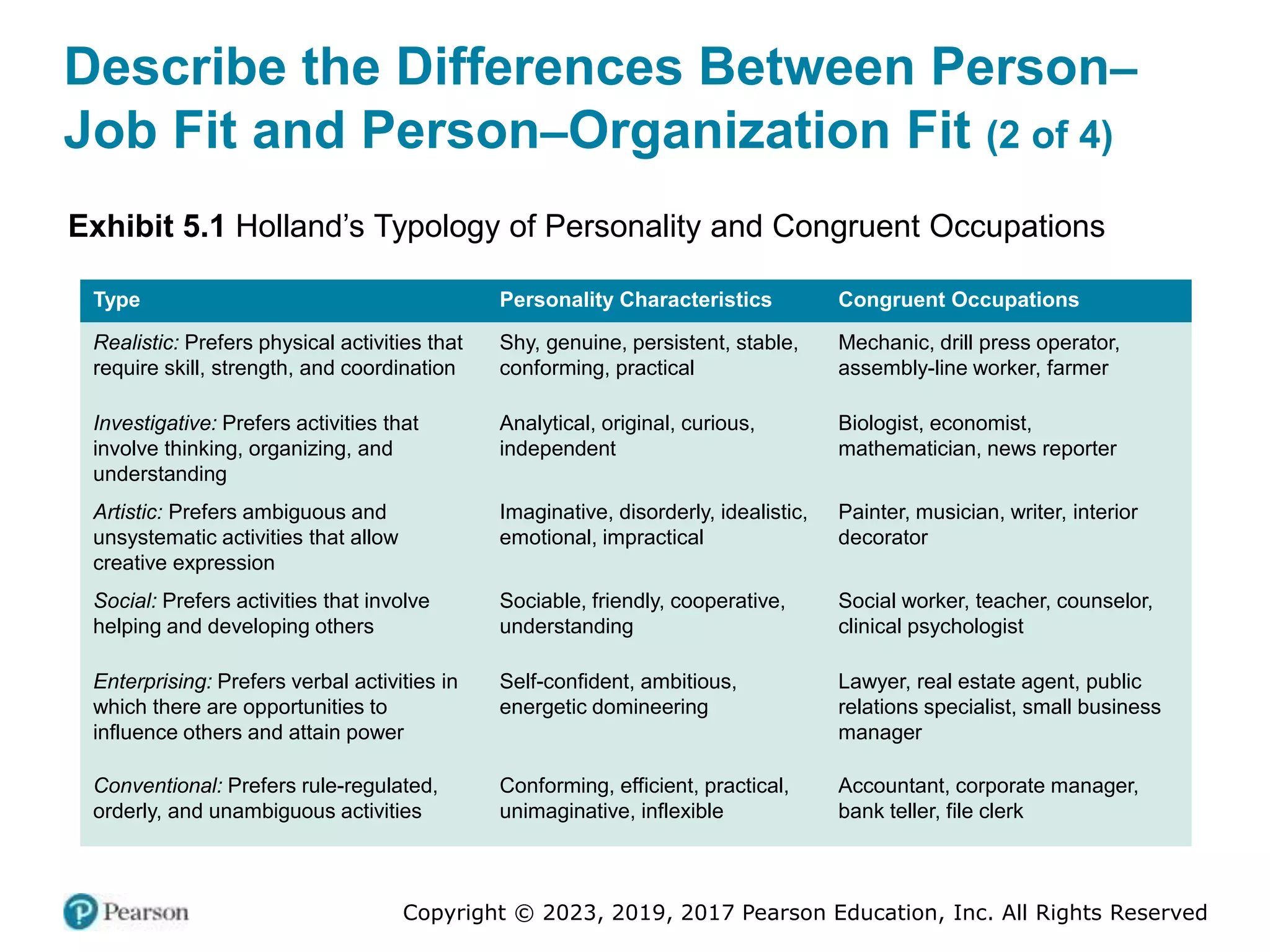 ch-05-PPTaccessible.pptx | Mental Health | Diseases and Conditions