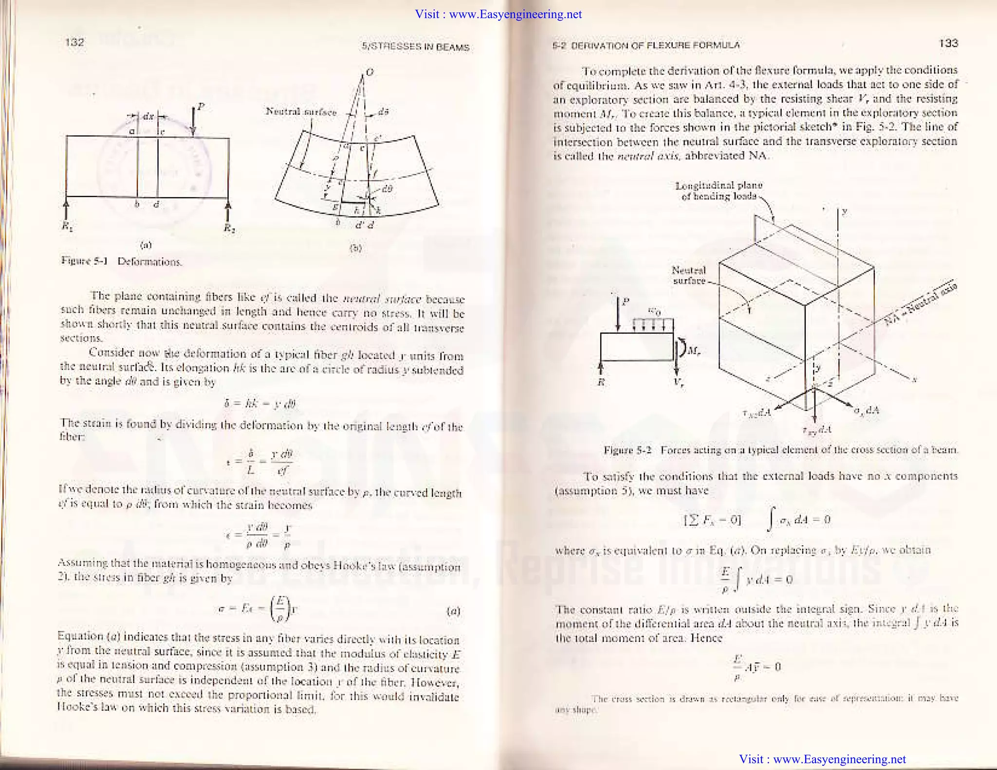 Chapter- 05 - stresses in beam - Strength of Materials by Singer | PPT