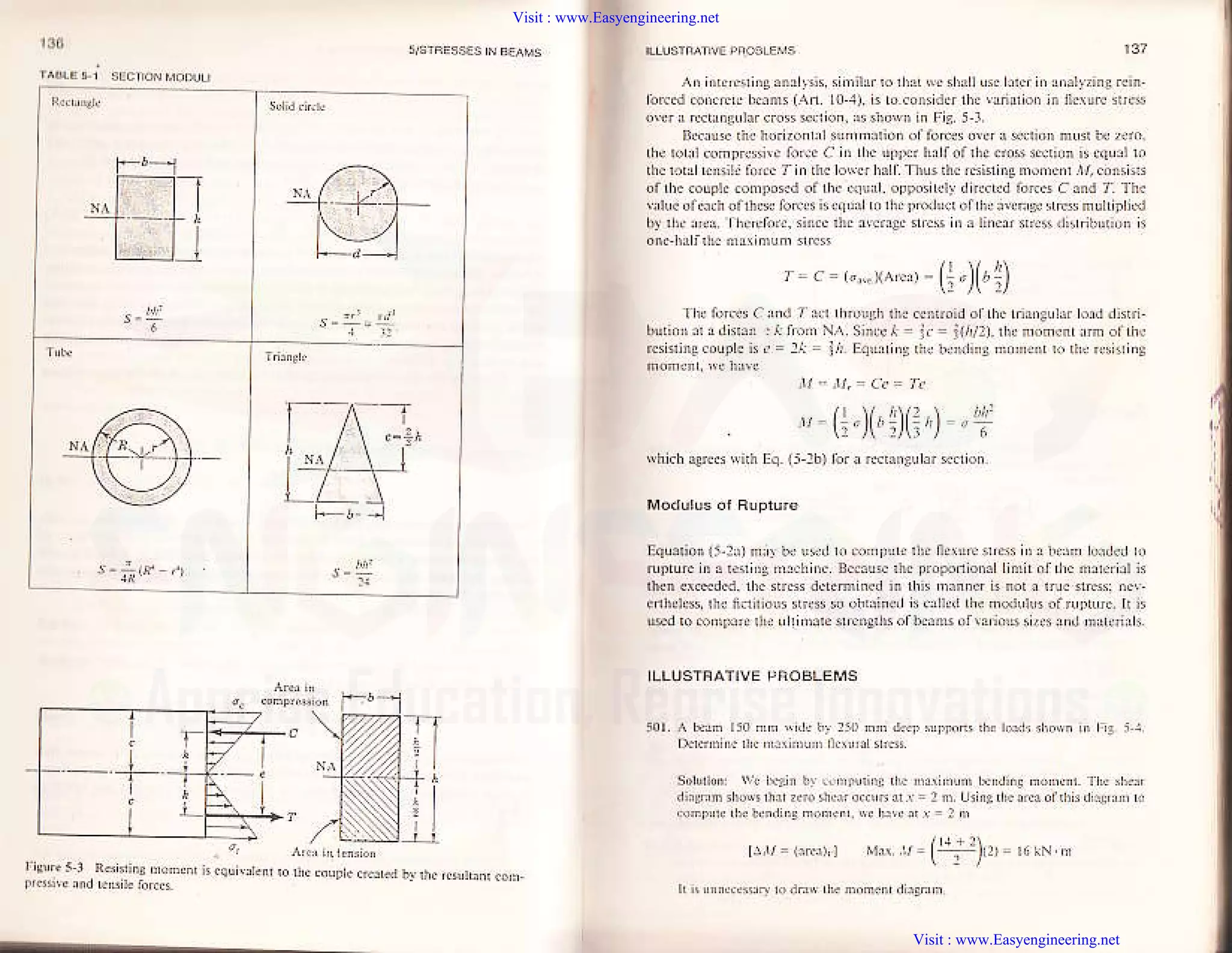Chapter- 05 - stresses in beam - Strength of Materials by Singer | PPT