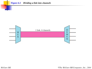 Ch 06 | PPT