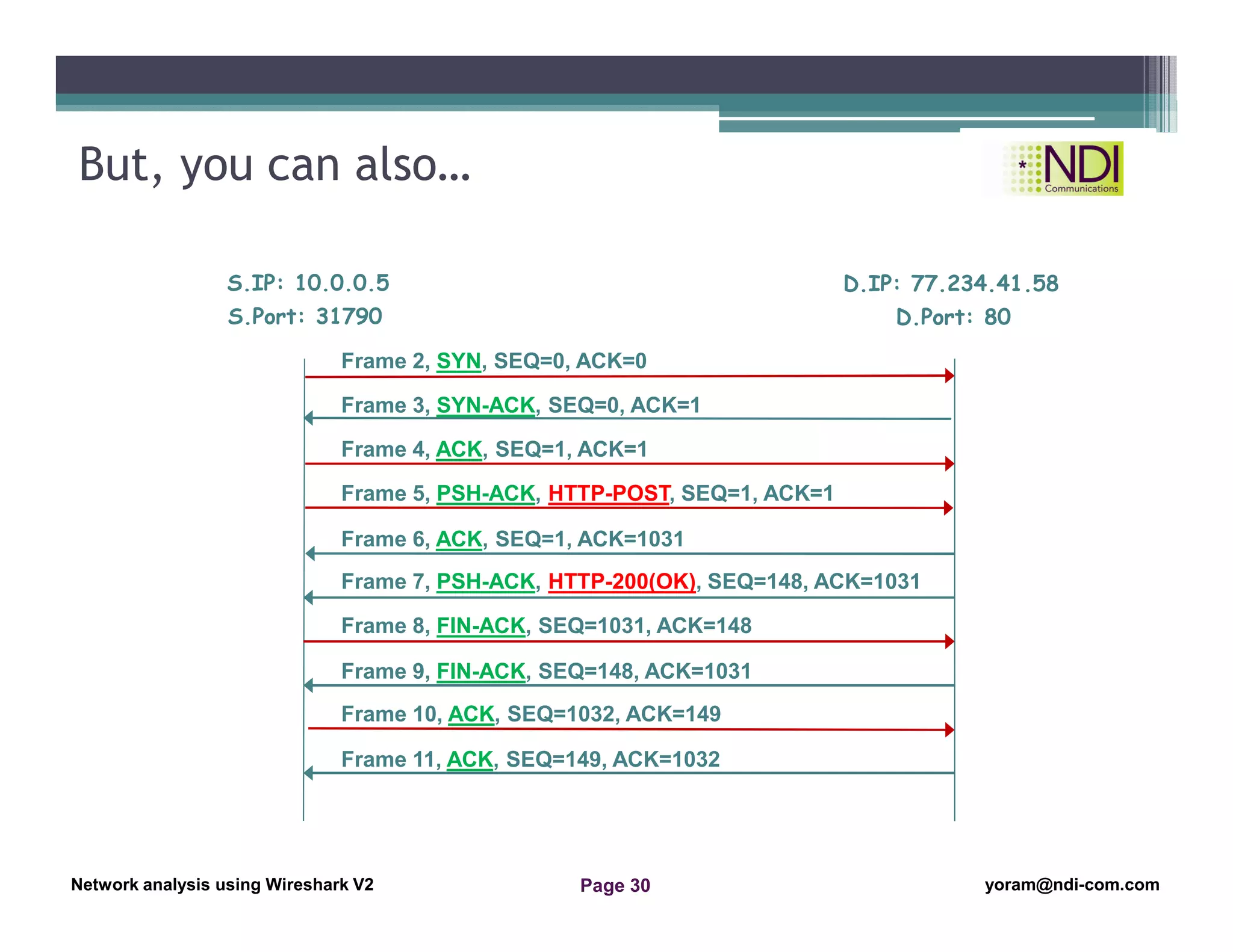 Network Analysis Using Wireshark -Chapter 6- basic statistics tools | PDF