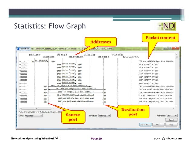 Network Analysis Using Wireshark -Chapter 6- basic statistics tools | PDF