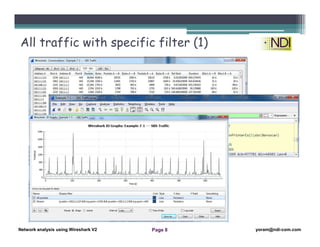lesson 7- Network analysis Using Wireshark - advanced statistics tools ...