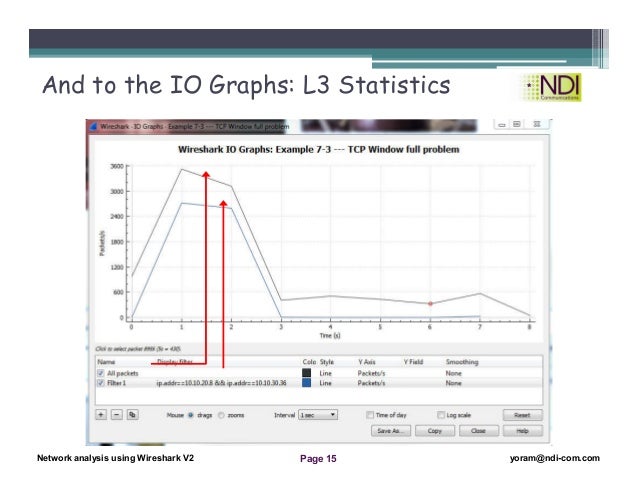 lesson 7- Network analysis Using Wireshark - advanced statistics tools