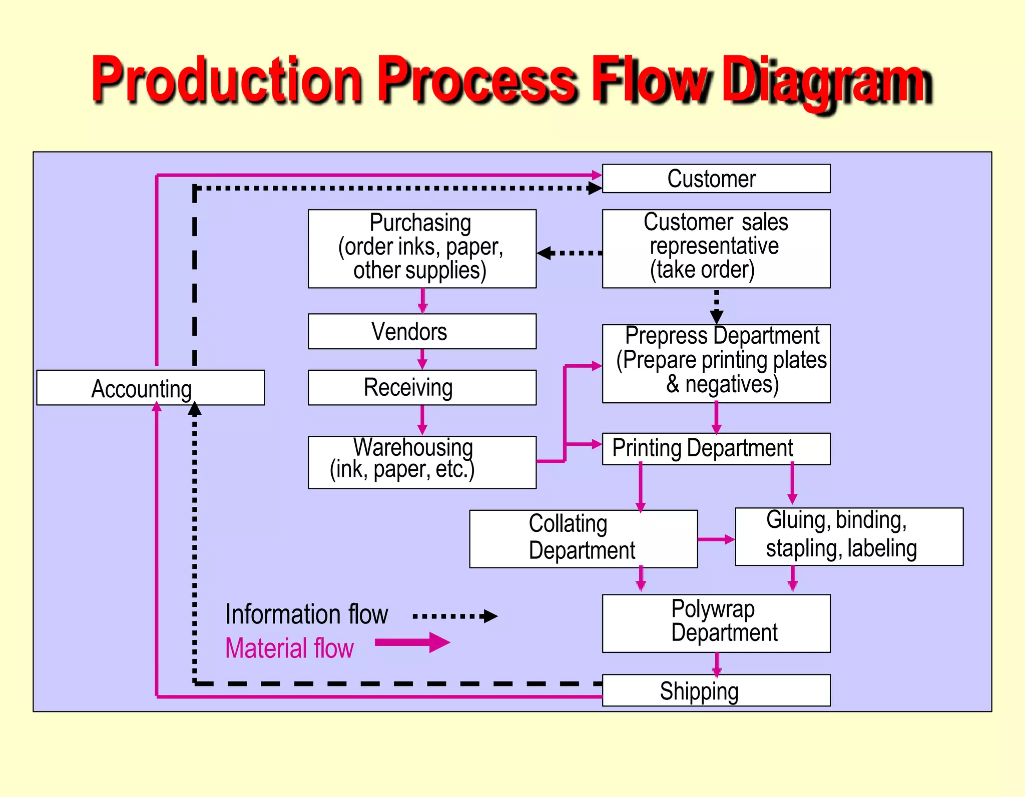 ch-07-process-strategy-chapter-7.pptx