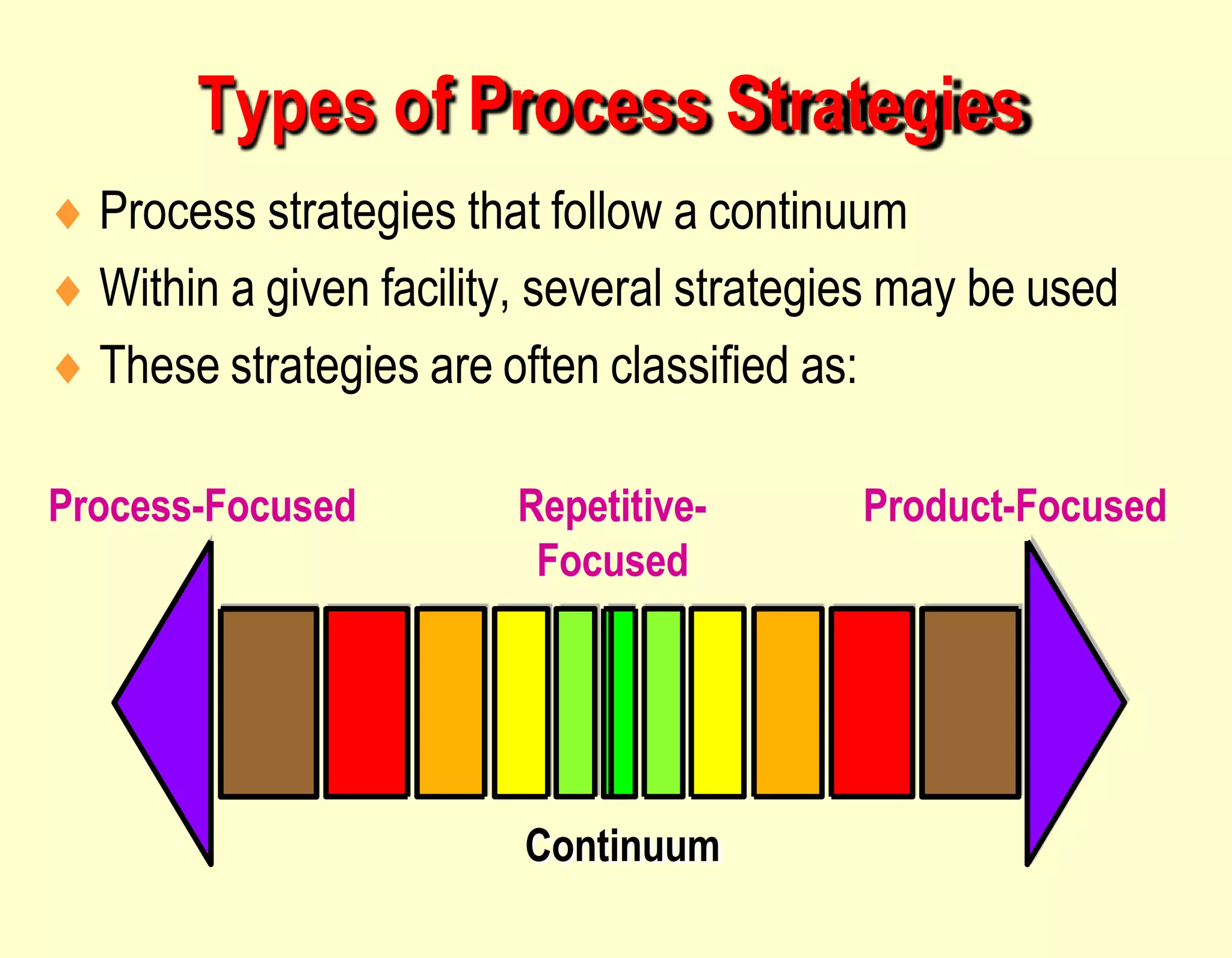 ch-07-process-strategy-chapter-7.pptx