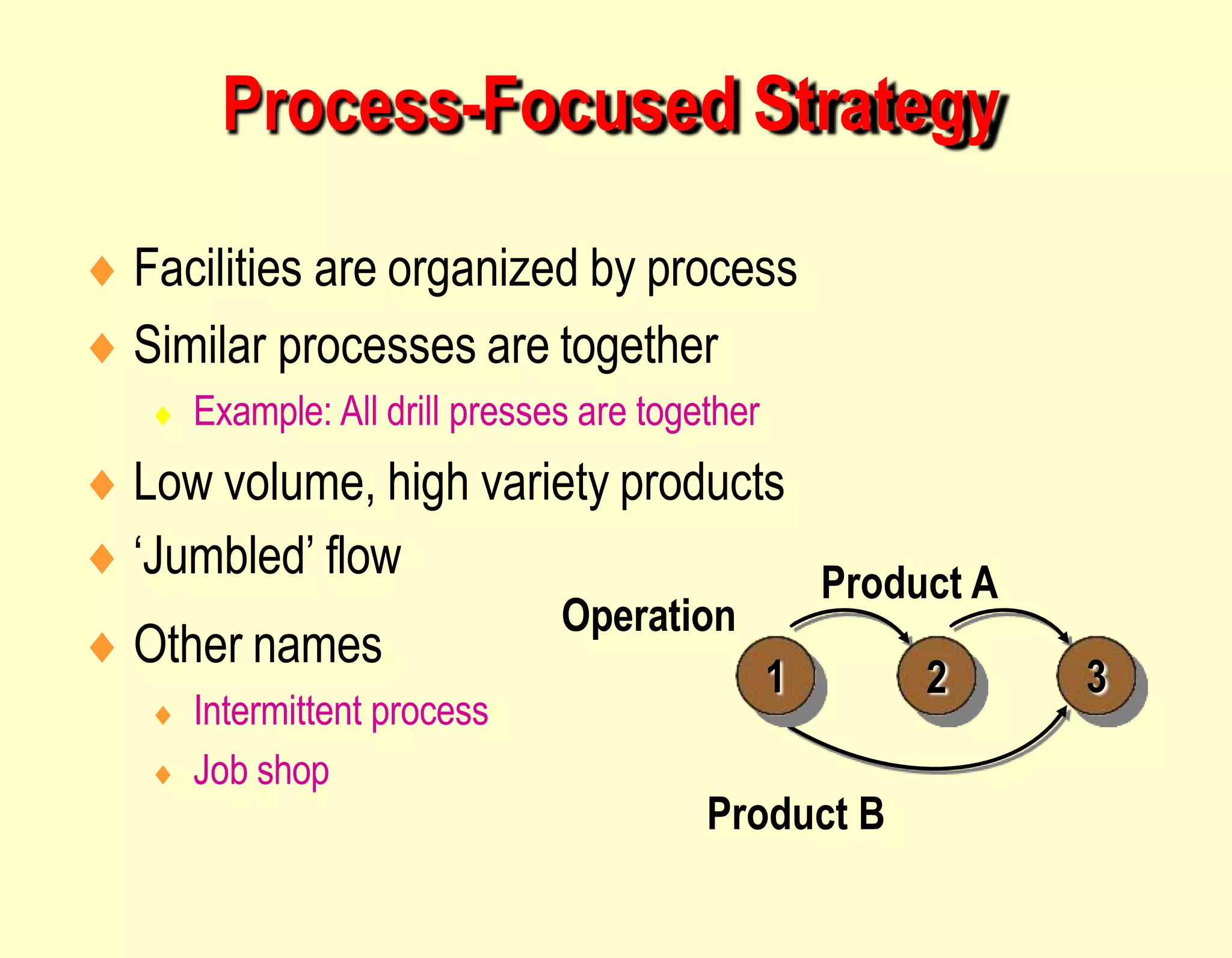 ch-07-process-strategy-chapter-7.pptx