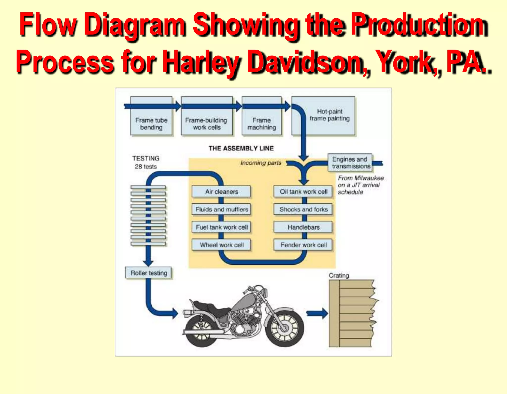 ch-07-process-strategy-chapter-7.pptx