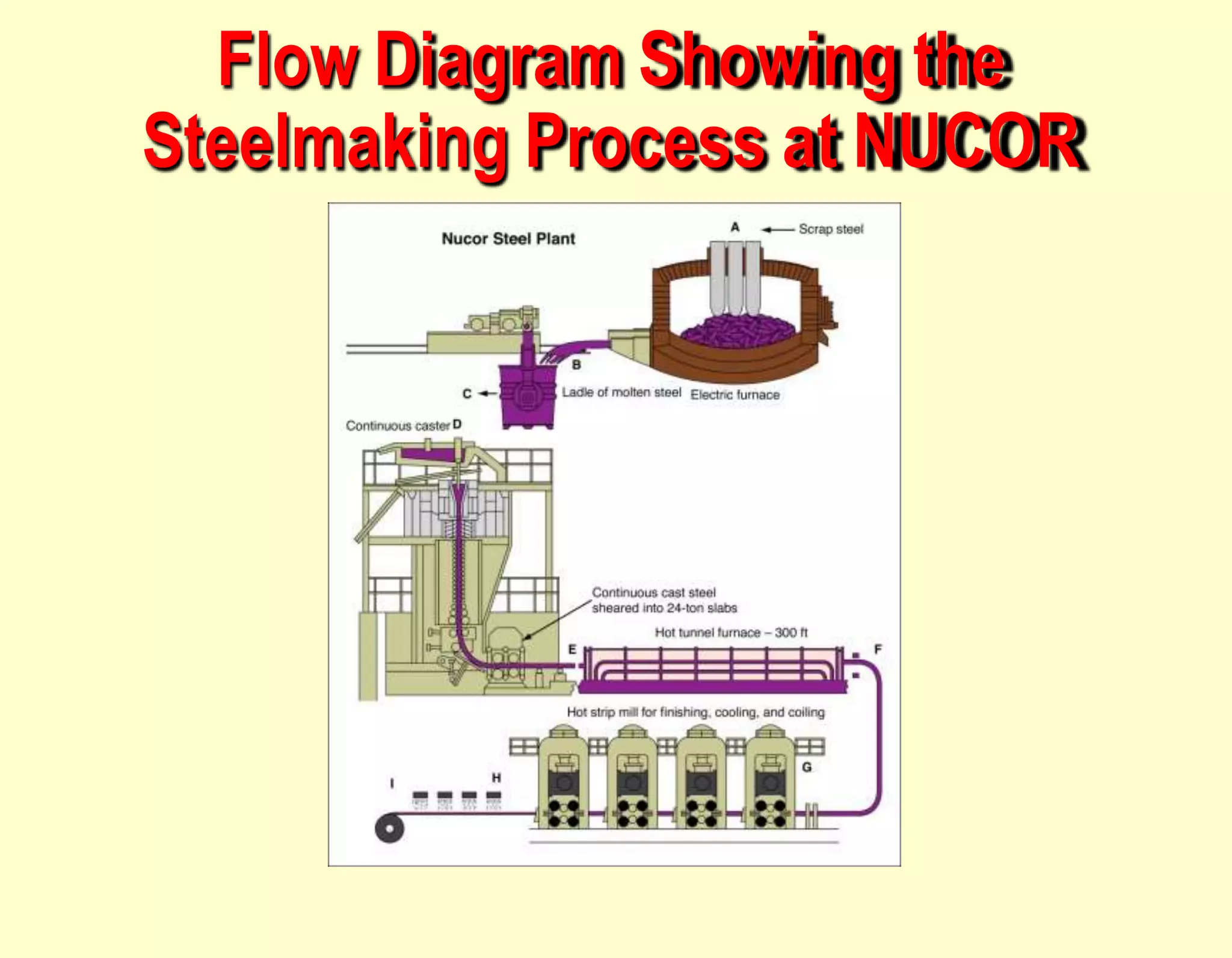 ch-07-process-strategy-chapter-7.pptx