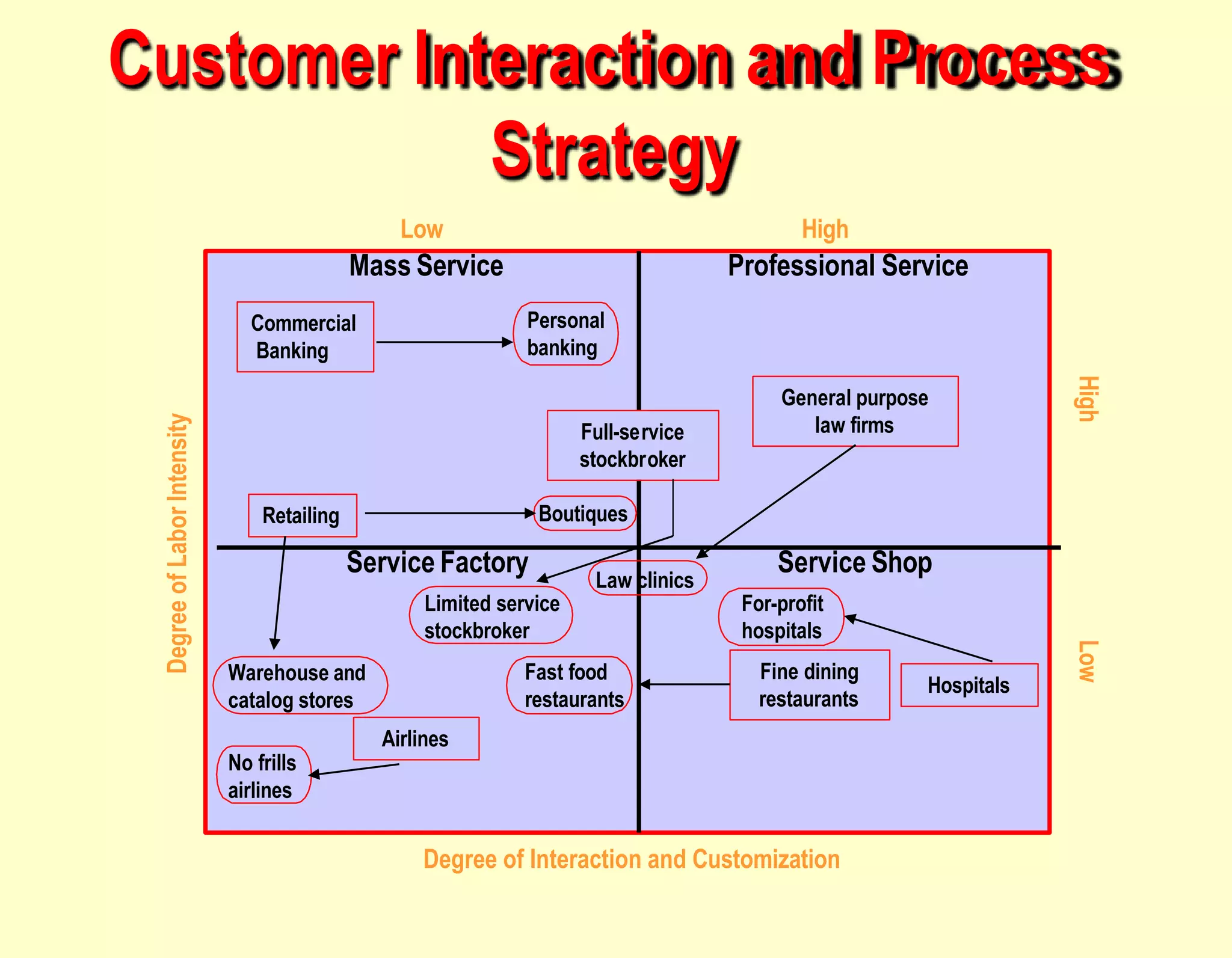 ch-07-process-strategy-chapter-7.pptx