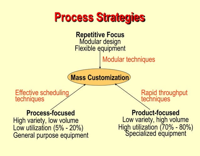ch-07-process-strategy-chapter-7.pptx