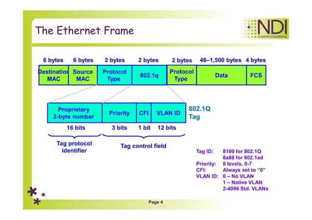 Ch 08 -- Ethernet & LAN Switching Troubleshooting | PDF | Computer Networking | Computing