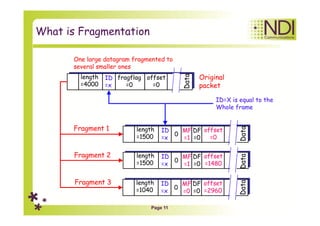 Ch 09 -- ARP & IP Analysis | PDF | Computer Networking | Computing