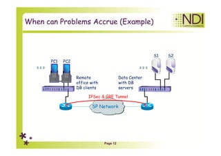 Ch 09 -- ARP & IP Analysis | PDF | Computer Networking | Computing