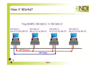 Ch 09 -- ARP & IP Analysis | PDF | Computer Networking | Computing