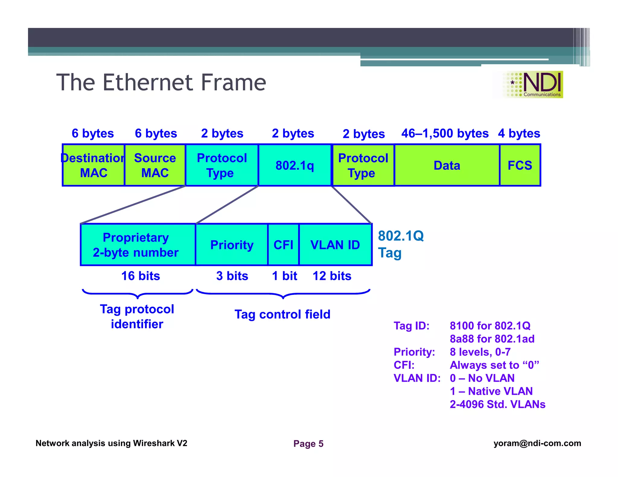 Network Analysis Using Wireshark Chapter 09 ethernet and lan switching | PDF