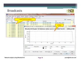 Network Analysis Using Wireshark Chapter 09 ethernet and lan switching | PDF