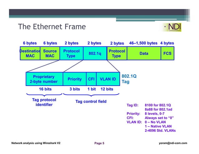 Network Analysis Using Wireshark Chapter 09 ethernet and lan switching ...