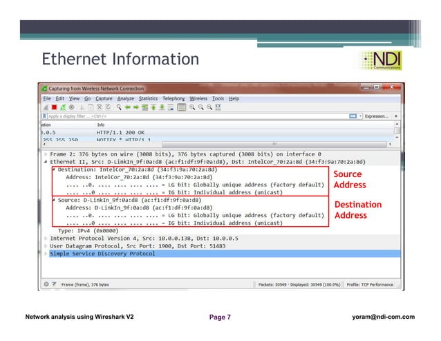 Network Analysis Using Wireshark Chapter 09 Ethernet And Lan Switching Pdf