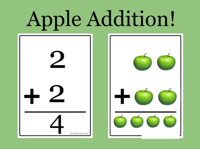 Visualizing Math: Addition | PPT