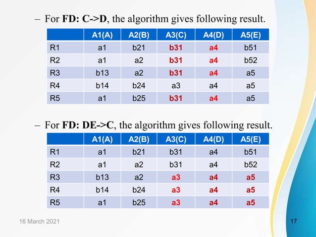 Chapter-9 Normalization | PPTX | Databases | Computer Software and ...