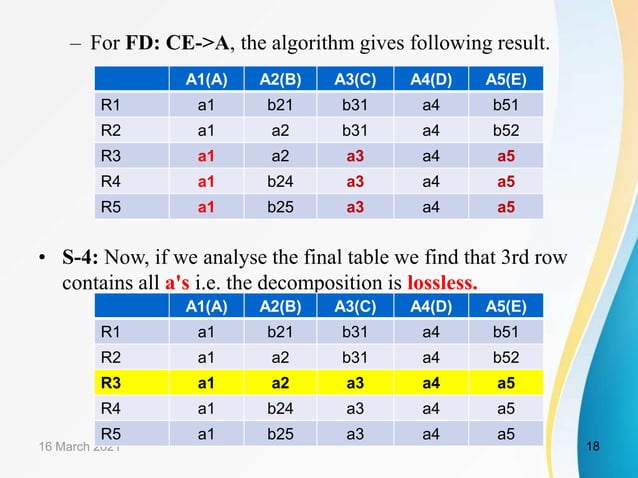 Chapter 9 Normalization Pptx Databases Computer Software And Applications
