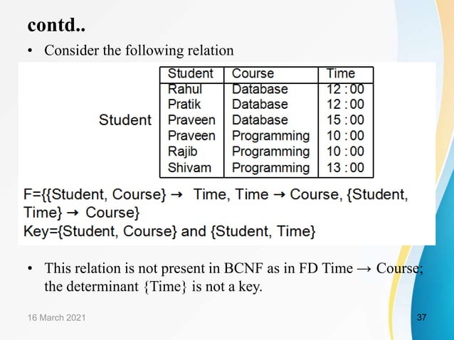 Chapter 9 Normalization Pptx Databases Computer Software And Applications