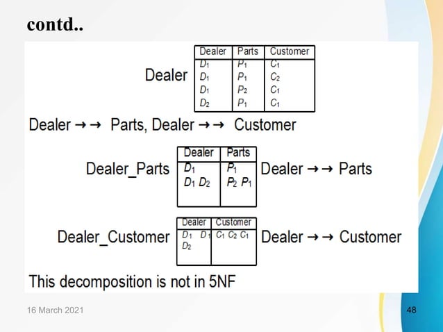 Chapter 9 Normalization Pptx Databases Computer Software And Applications
