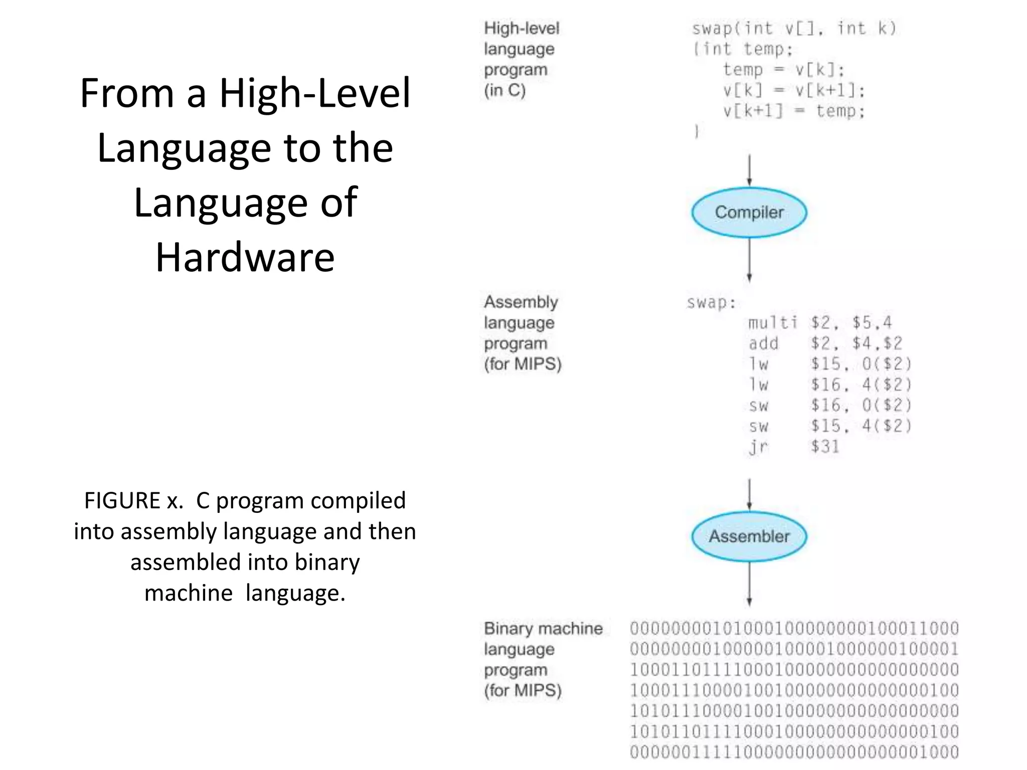 Computer Organization and Design | PPTX