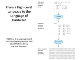 Computer Organization and Design | PPTX