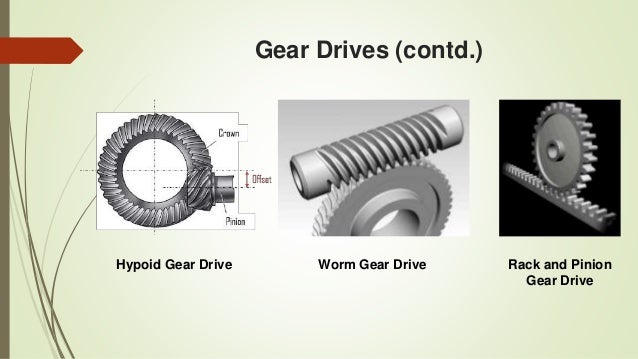 Ch-1-1_Drives.pptx