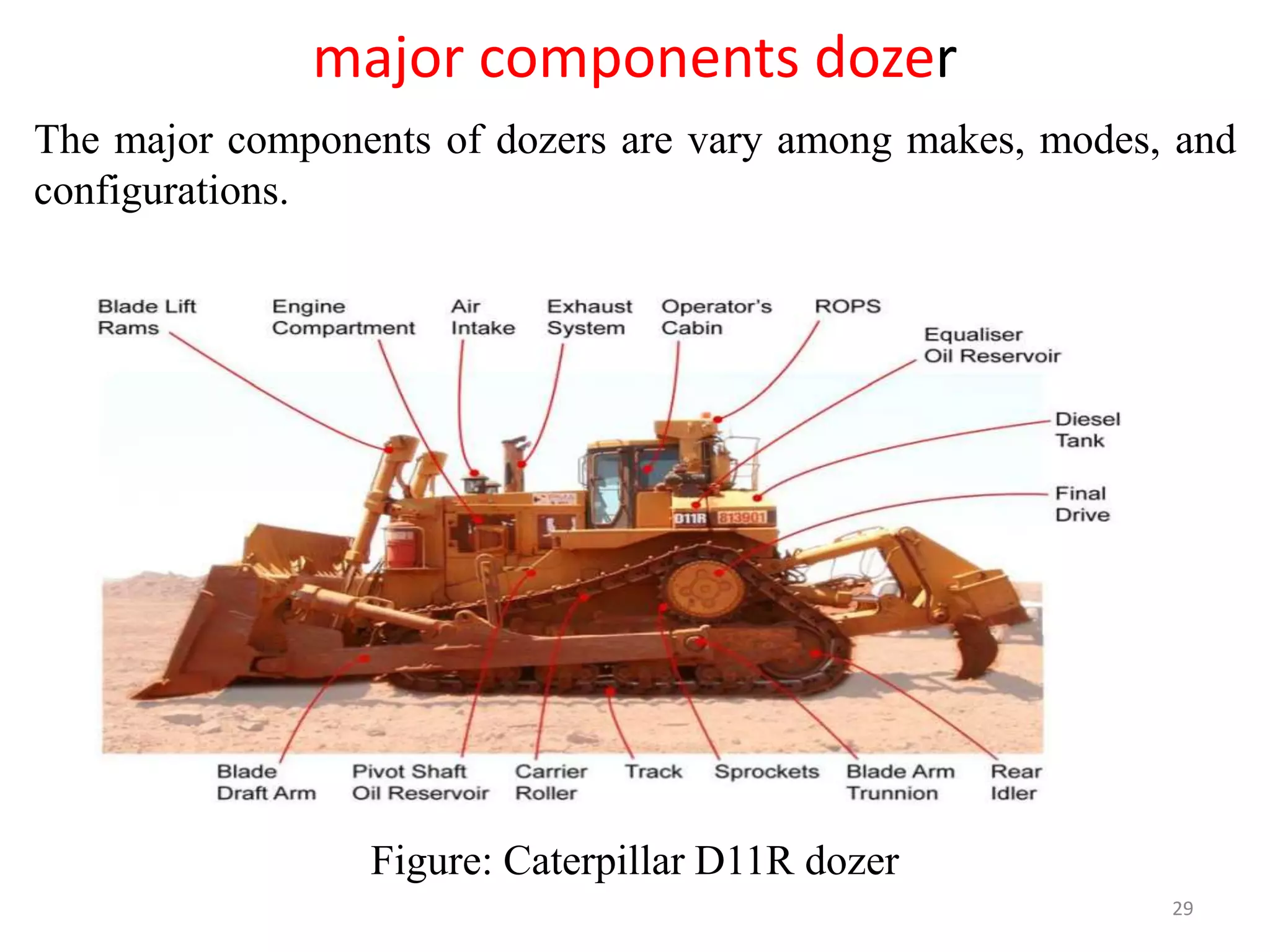 Classification of heavy duty and construction equipment | PPTX
