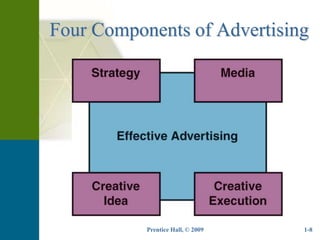 introduction to Moden Advertising four components of advertising | PPT