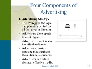 introduction to Moden Advertising four components of advertising | PPT
