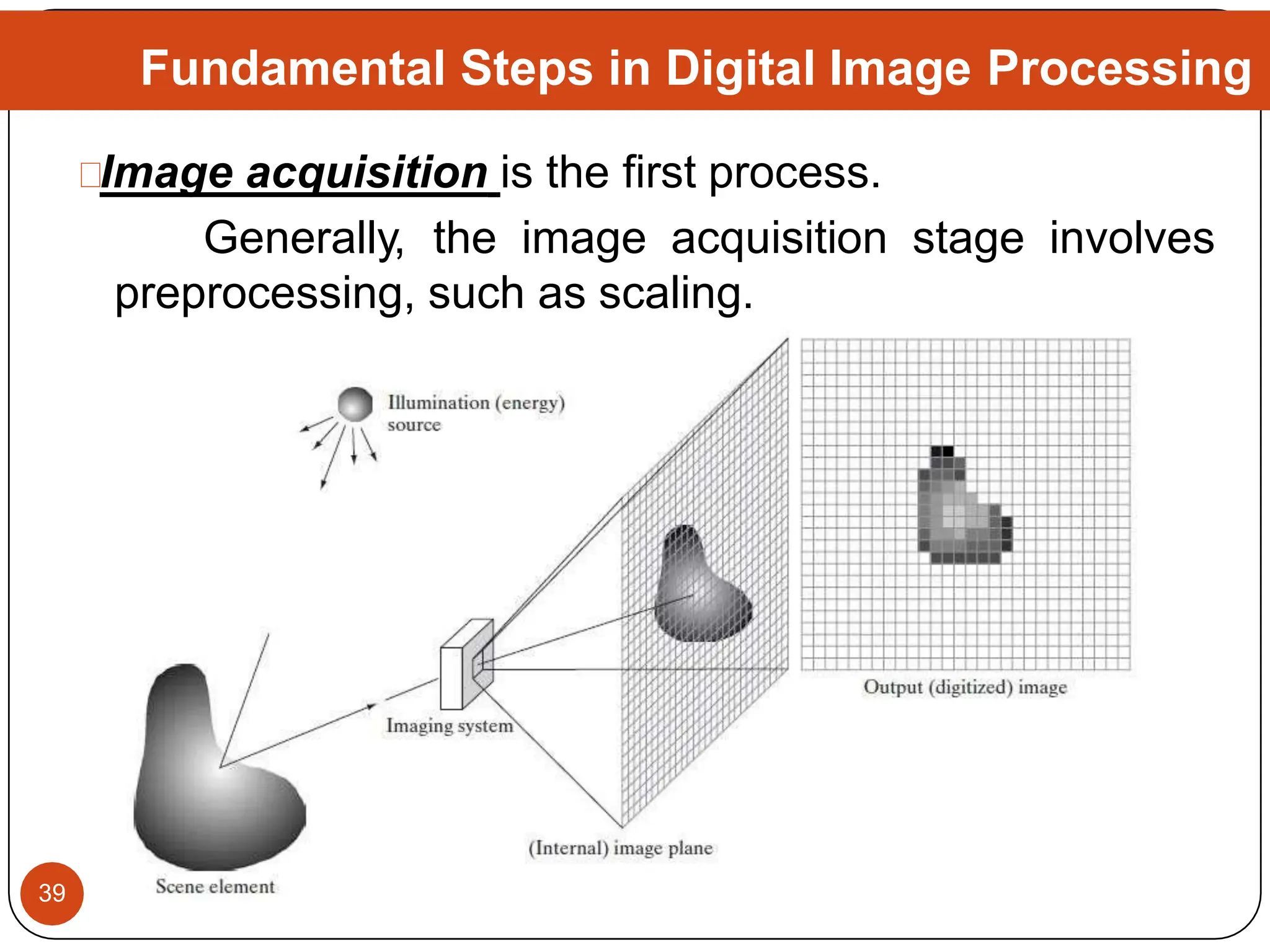 ch-1.1 image processing fundamentals.pptx