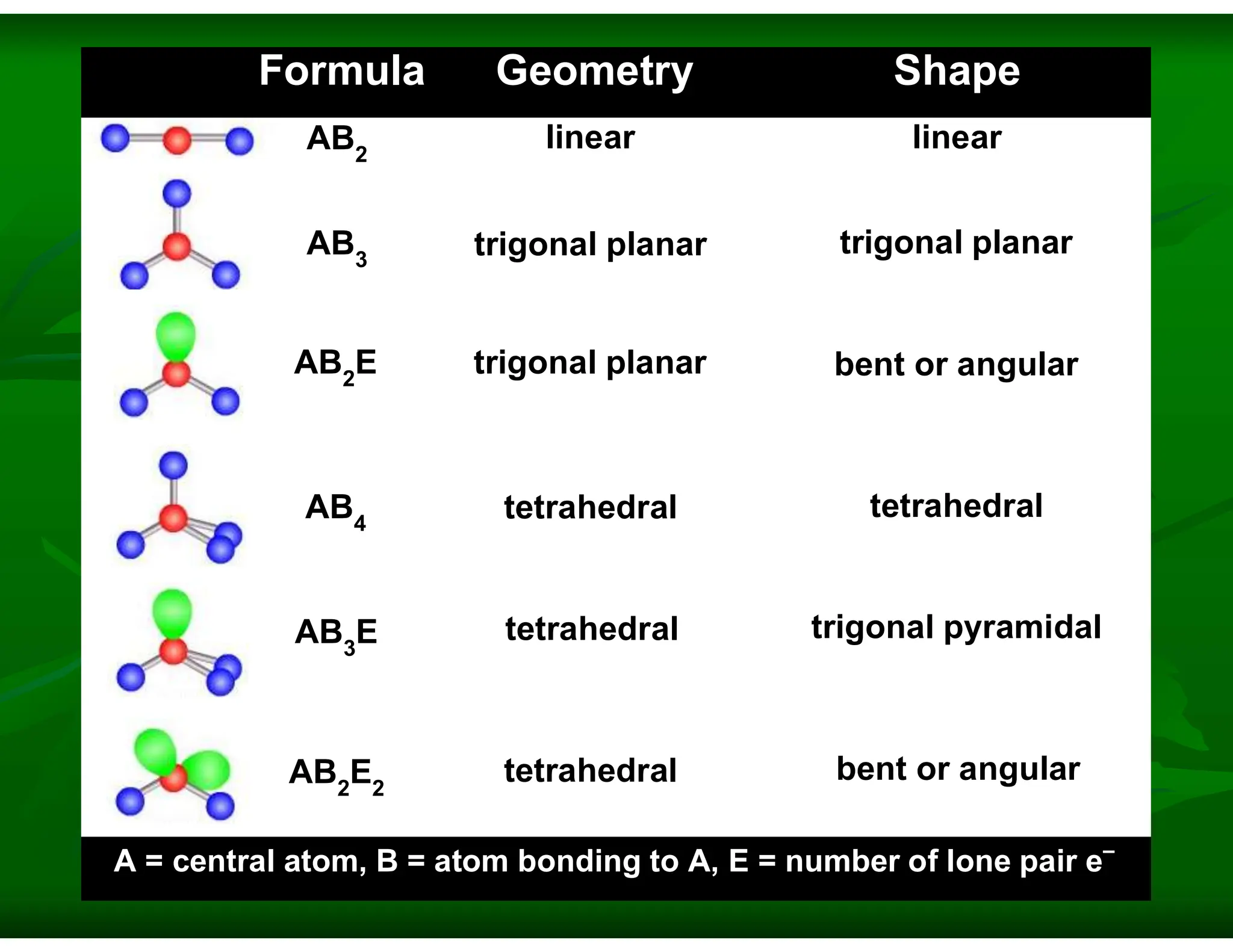 Ch-1 organic chemistry, type of bond, hybridization | PPT