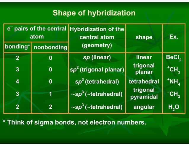 Ch-1 organic chemistry, type of bond, hybridization | PPT