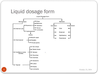 DOSAGE FORM, PRESCRIPTION, POSOLOGY B.PHARM . PHARM.D | PPTX