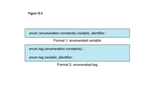 ch-1.pptx describes fundamental data types | PPT